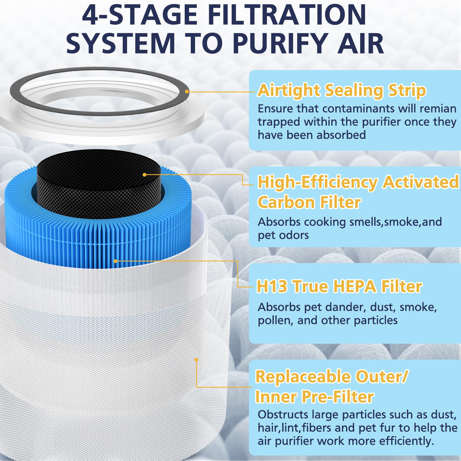 Core 300 Replacement Fi-lter Compatible with LEVOIT Core 300/300S, H13 Ture HEPA Fil-ter, Compare to Part No. Core 300-RF, 2 Pack,White