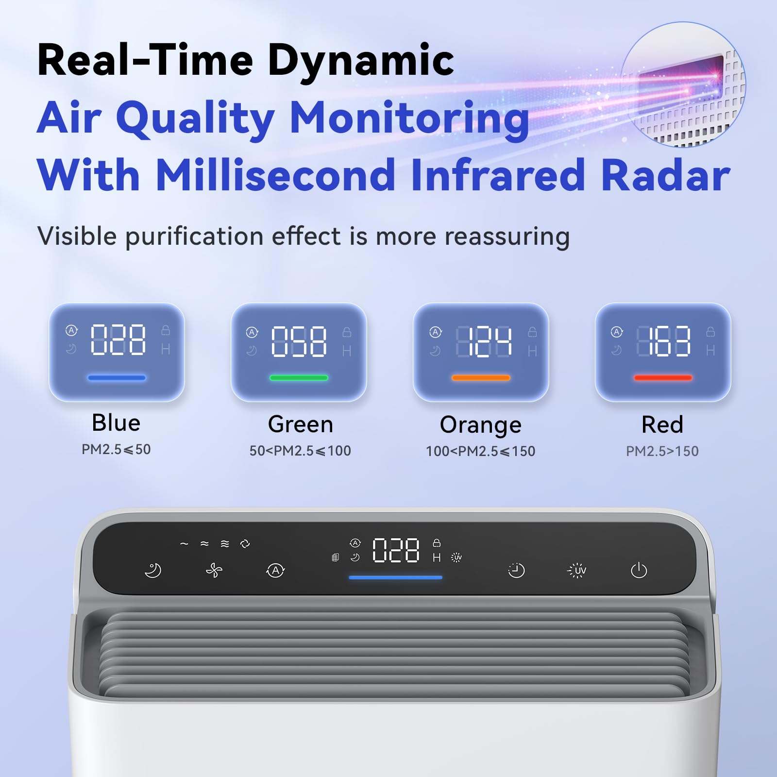 Afloia Air Purifiers, H13 True HEPA Filter with Air Quality Sensor & Auto Mode