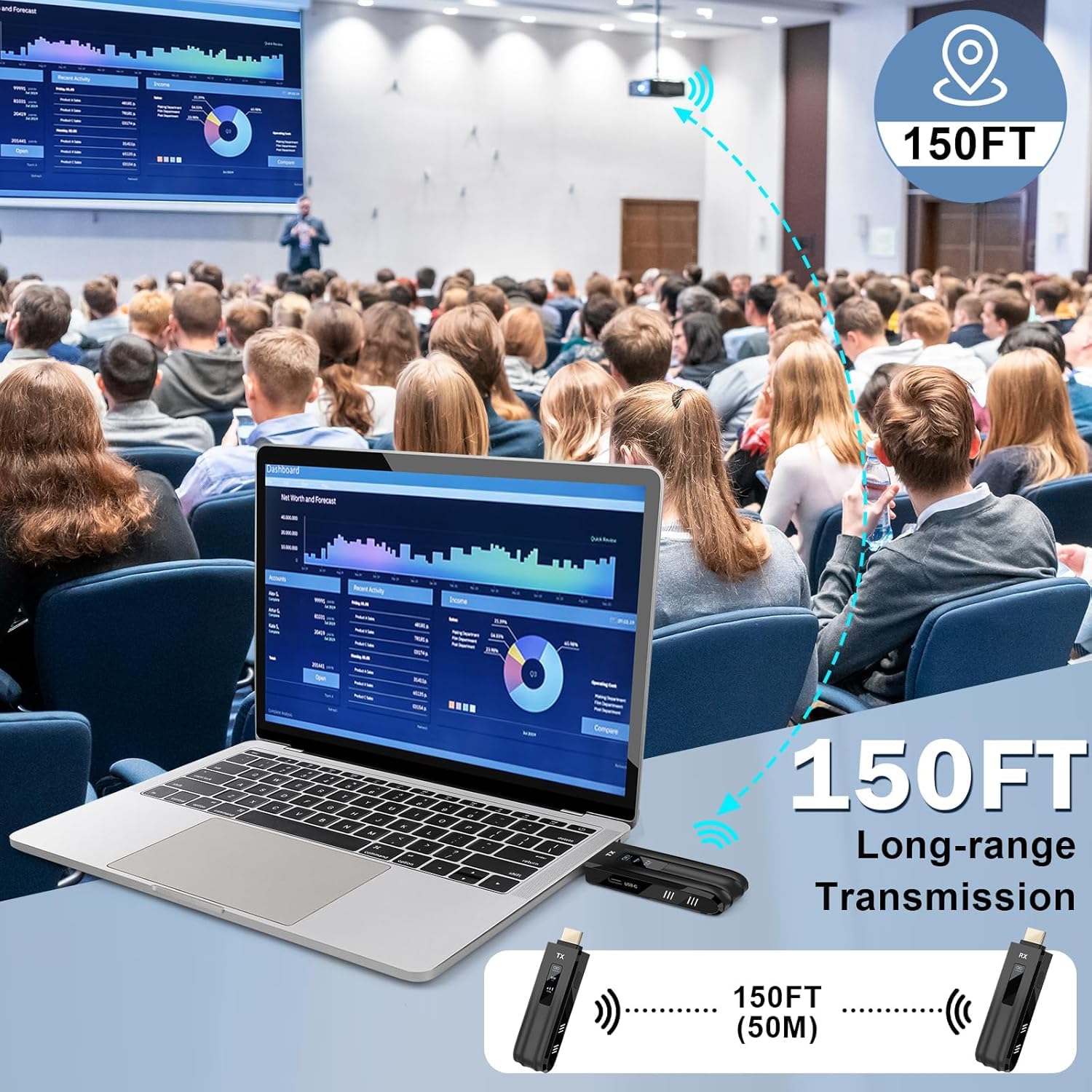 Wireless HDMI Transmitter and Receiver