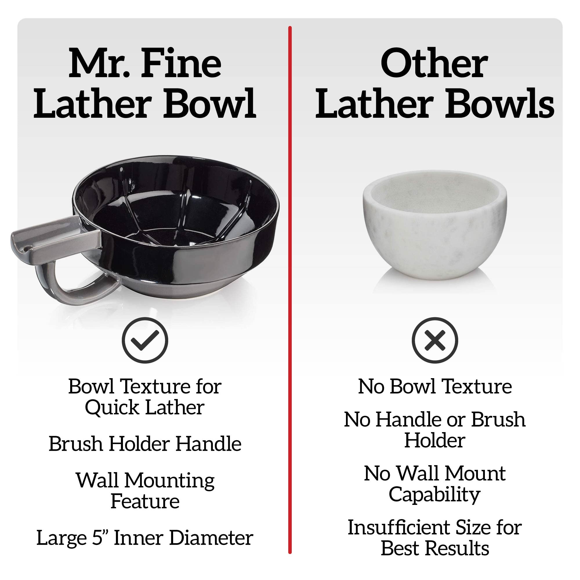 Fine Mr Lather Bowl, Gentleman's Ceramic Shaving Cream Bowl, Aerating Ribbed Texture, Brush Holder, Wall Mount Hole, Dark Bowl for Visual Contrast, Premium Stoneware Construction (Black)