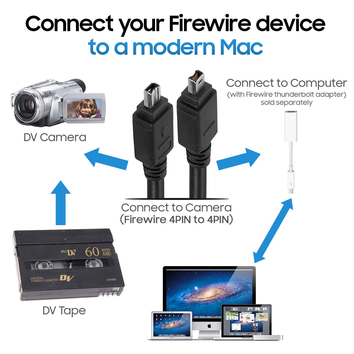 Cmple - 15FT FireWire Cable 4 Pin to 4 Pin Male to Male iLink DV Cable Firewire 400 IEEE 1394 Cord for Computer Laptop PC to JVC Sony Camcorder - 15 Feet Clear