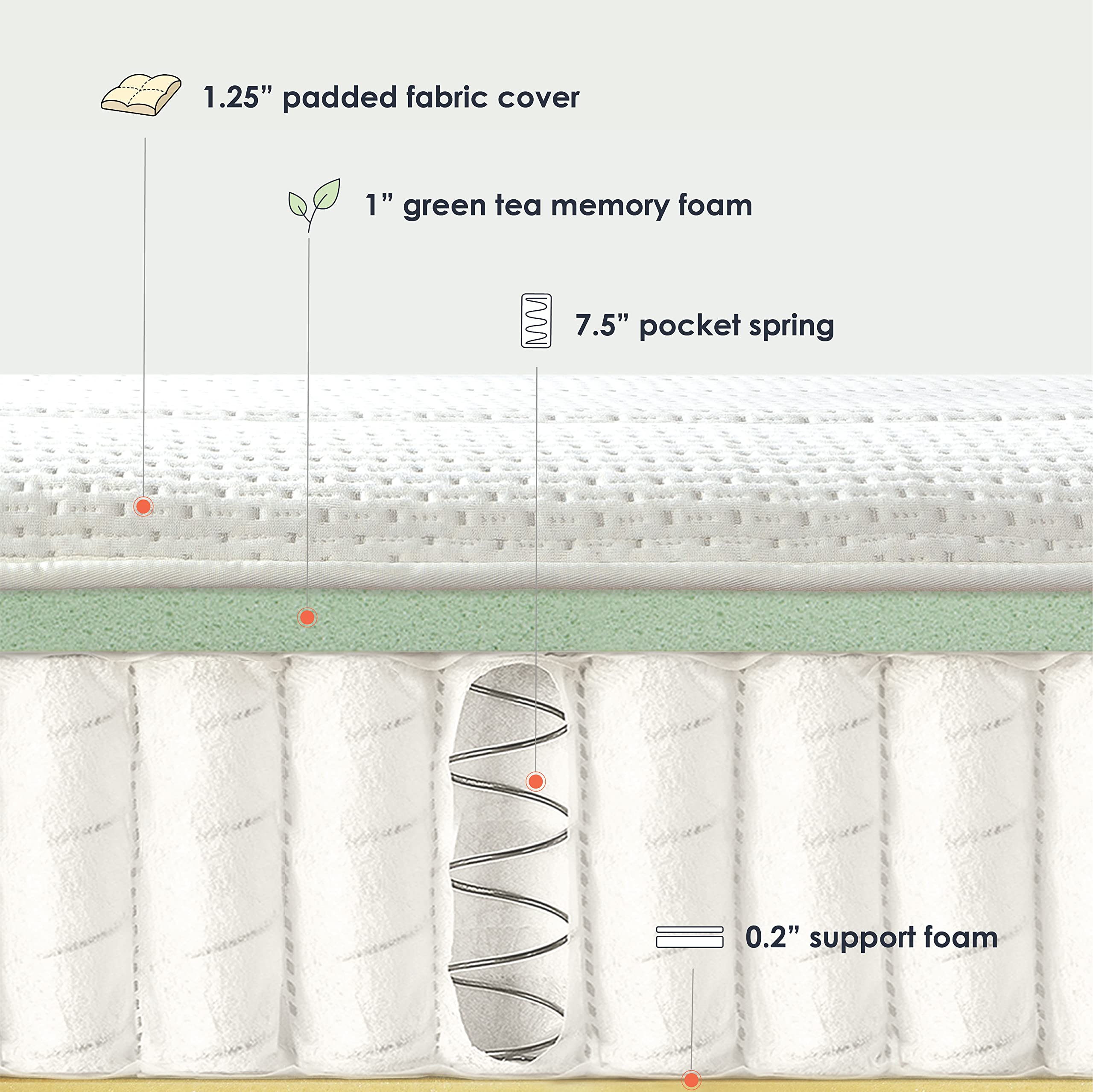 Mellow 10 Inch RENA Pocket Spring Hybrid Mattress with Green Tea Memory Foam, Queen Navy