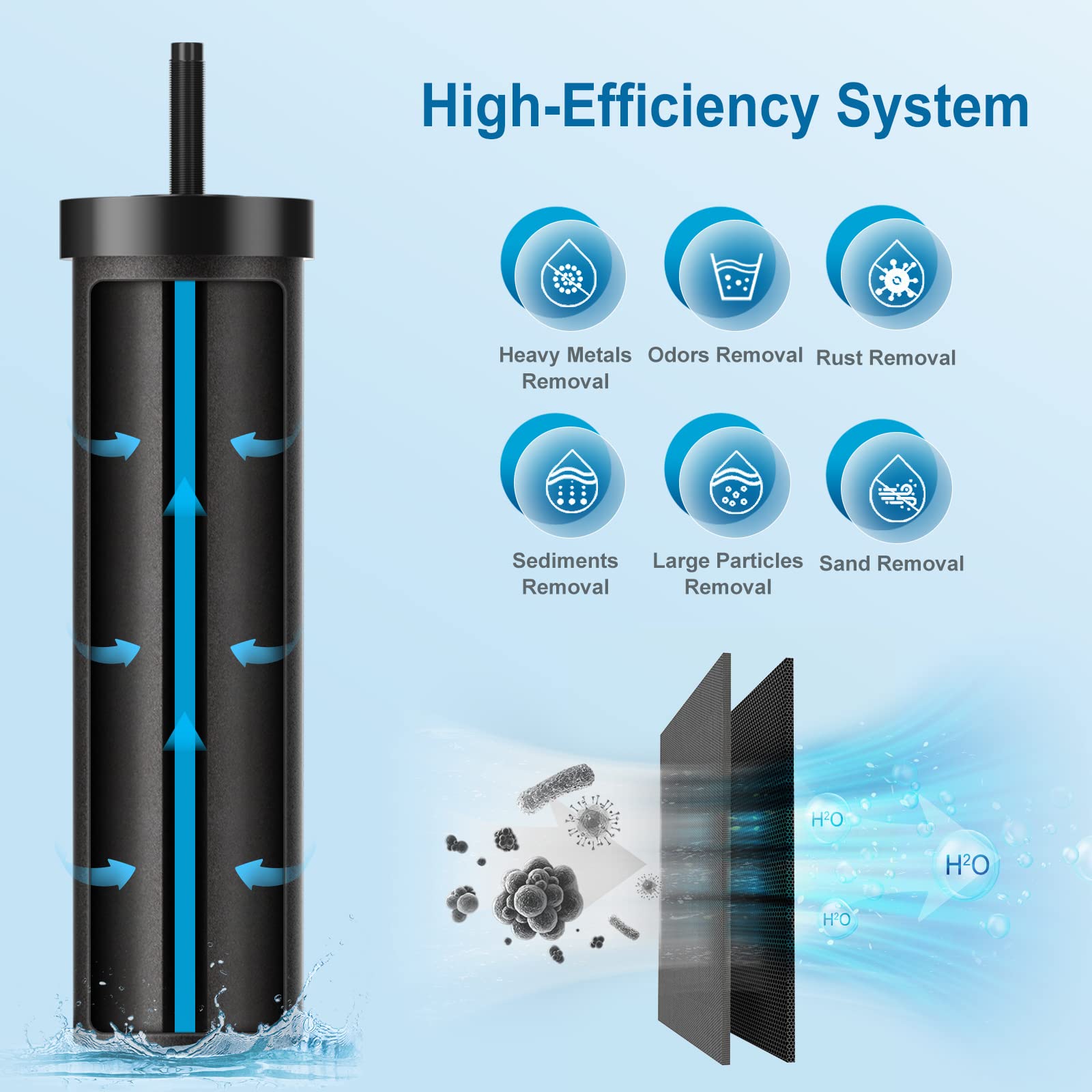 ANYHOW Water Filter,Black Purification Elements,Water Purifier Replacement Filters,Compatible with BB9-2 Water Filter,Compatible with Propur Traveler-2 Pack