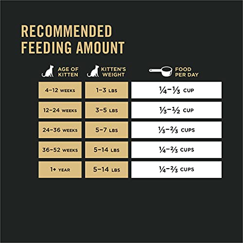 Purina Pro Plan Grain Free, High Protein, Natural Dry Kitten Food, Chicken & Egg Formula - 5.5 lb. Bag