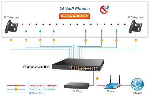 FGSW-2624HPS 24-Port 10/100TX 802.3at PoE + 2-Port Gigabit TP/SFP Combo Web Smart Ethernet Switch / 220W PoE Budget