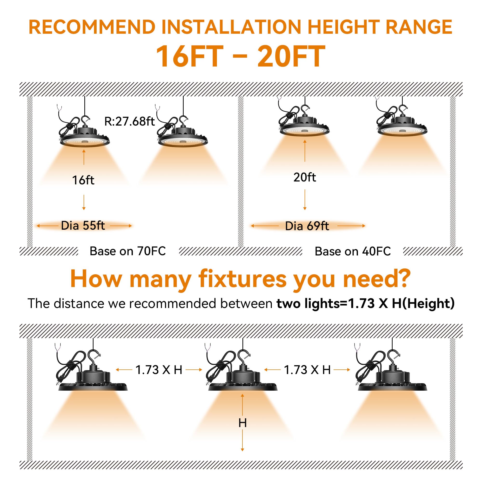 SHINEWOO UFO LED High Bay Light 240W 36,000lm 5000K Daylight, High Bay LED Shop Light 0-10V Dimmable with US Plug 5β Cable, Commercial LED Warehouse Lights, Factory Area Lighting Fixture, 2PCS