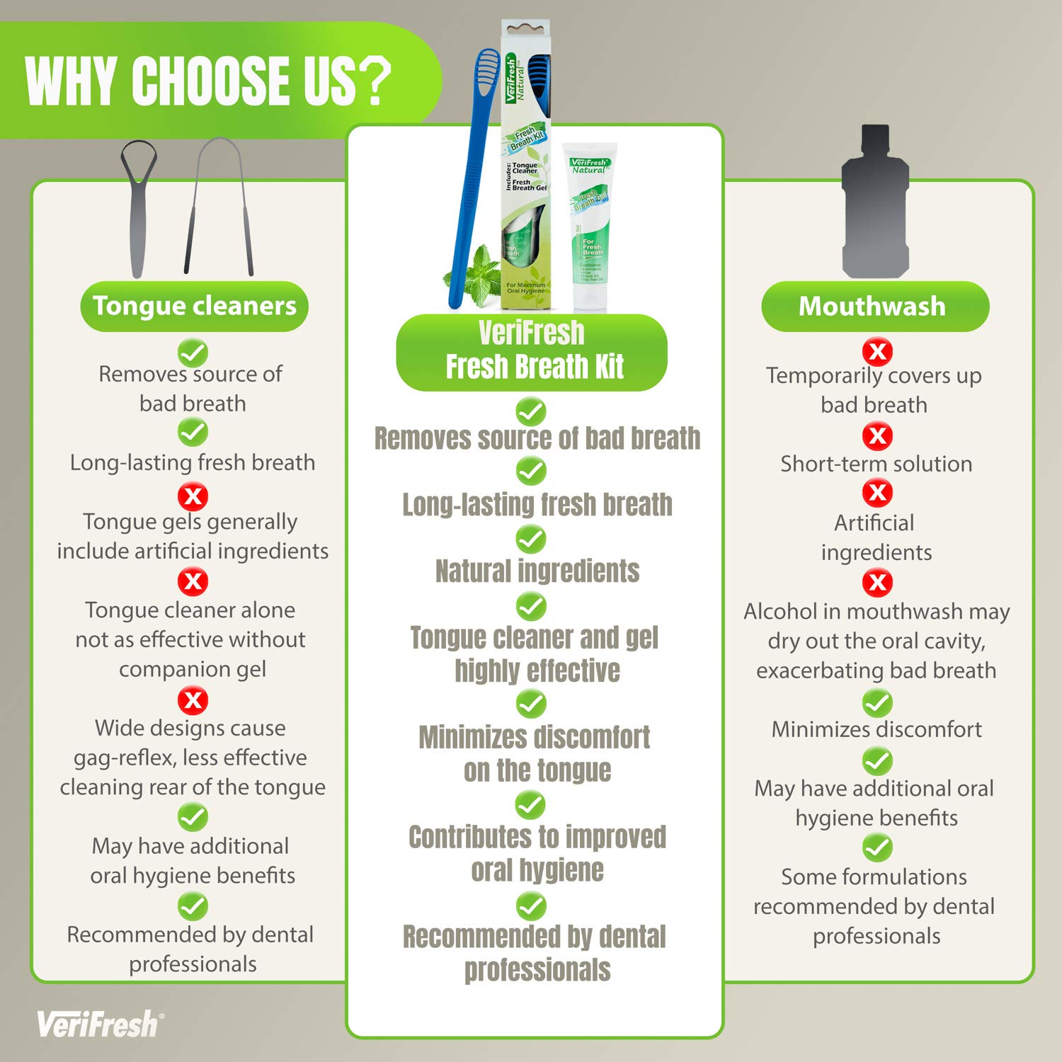 Fresh Breath Kit for Bad Breath - Tongue Scraper & Cleaner with Cleaning Gel β All Natural Treatment