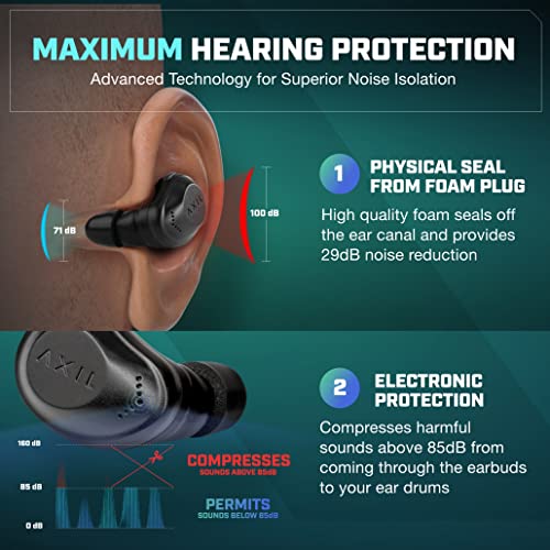 AXIL XCOR Wireless Earbuds Bluetooth — Digital HearPRO Buds with Touch Control — Bluetooth Enhancement — Hearing Protection — Dust & Water Resistant — Wind Resistant True Wireless Earbuds