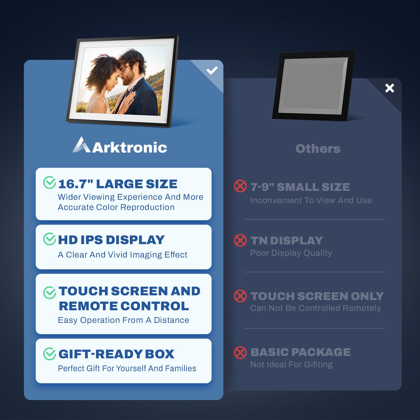 Arktronic 16.7 Inch Extra Large Digital Picture Frame WiFi 32GB, Electronic Photo Frame HD Touch Screen, Motion Sensor, Instantly Share Photos/Videos via App & Email, for Mom