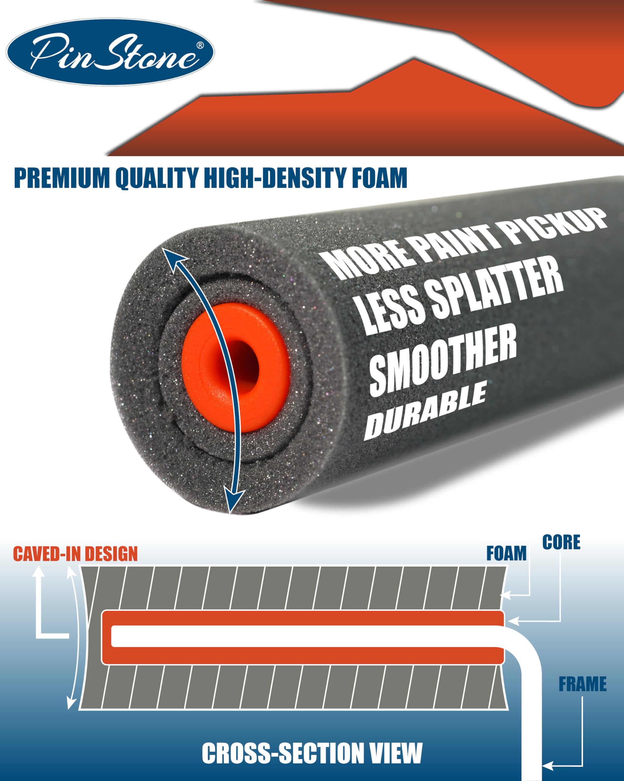 Pinstone 11 in 1, 4” High Density Foam Roller Kit, Special Caved-in Design for Smooth and Precision Finish, Best for Smooth Surfaces Such as Walls, Doors, Trim, and Furniture.