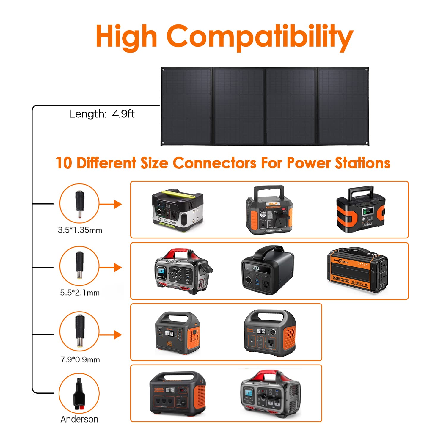 AIPER Foldable Solar Panel 100W with Voltmeter for RV Camping, Portable Solar Panel with 18V DC Output & USB Ports Zipper Pouch Kickstands Parallel Cable for Jackery/Rockpals/Other Power Station