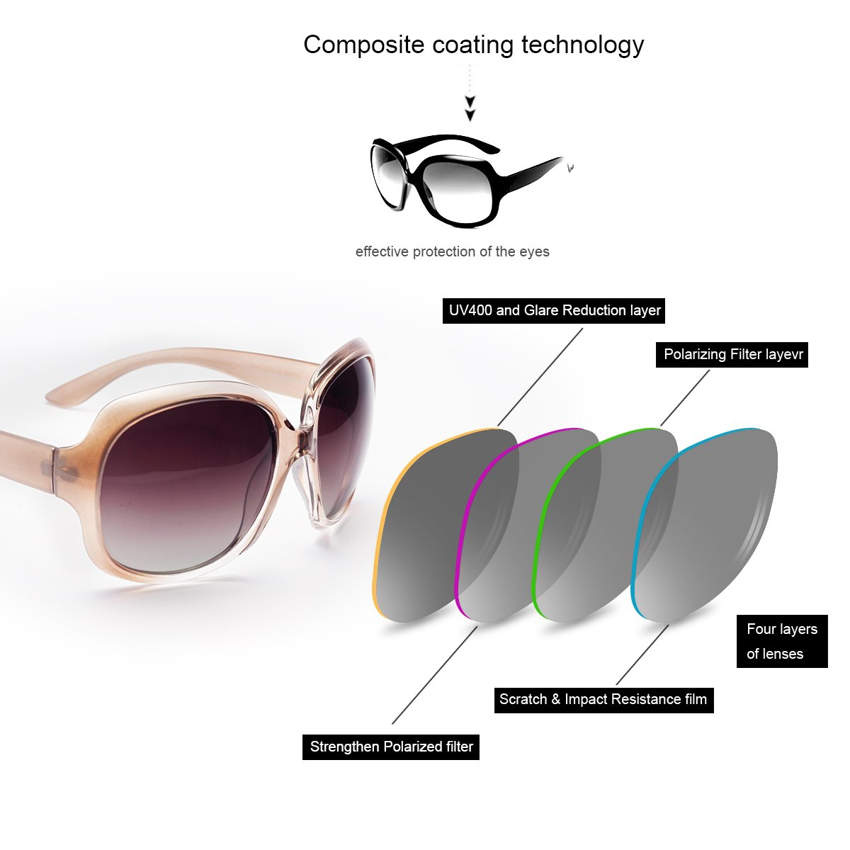 AkoaDa Polarized Sunglasses for Women, UV400 Lens Sunglasses for Female Fashionwear Pop Polarized Sun Eye Glass(Champagne)