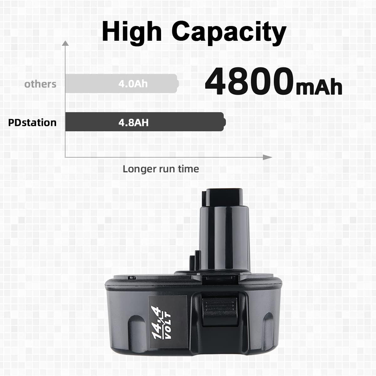 PDstation 2Pack DC9091 DW9094 Battery 4.8Ah Replacement for Dewalt 14.4v Battery DW9091 DE9091 DE9092 DE9038 Compatible with Dewalt Replacement Battery XRP Cordless Power Tool
