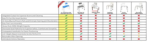 Bath Transfer Bench with Cutout Shower Seat, Deluxe All-Access Chair for Tub and Shower Transfers, Raised Toilet Seat for Seniors and Elderly Bathroom, Adjustable Height, Includes Insert, Blue
