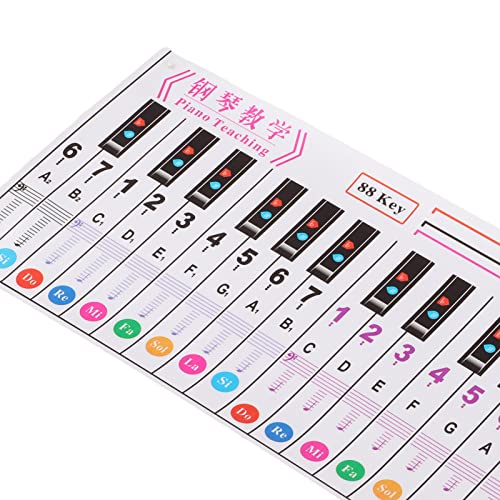 88 Key Piano Keyboard Note Chart Piano Keyboard Finger Simulation Practice Guide Use Complete Color Music Lesson Learning Aid Set Visual Tool for Beginners Finger Practice