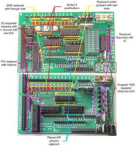 Gertboard Expansion Board For Raspberry PI (Fully Assembled)