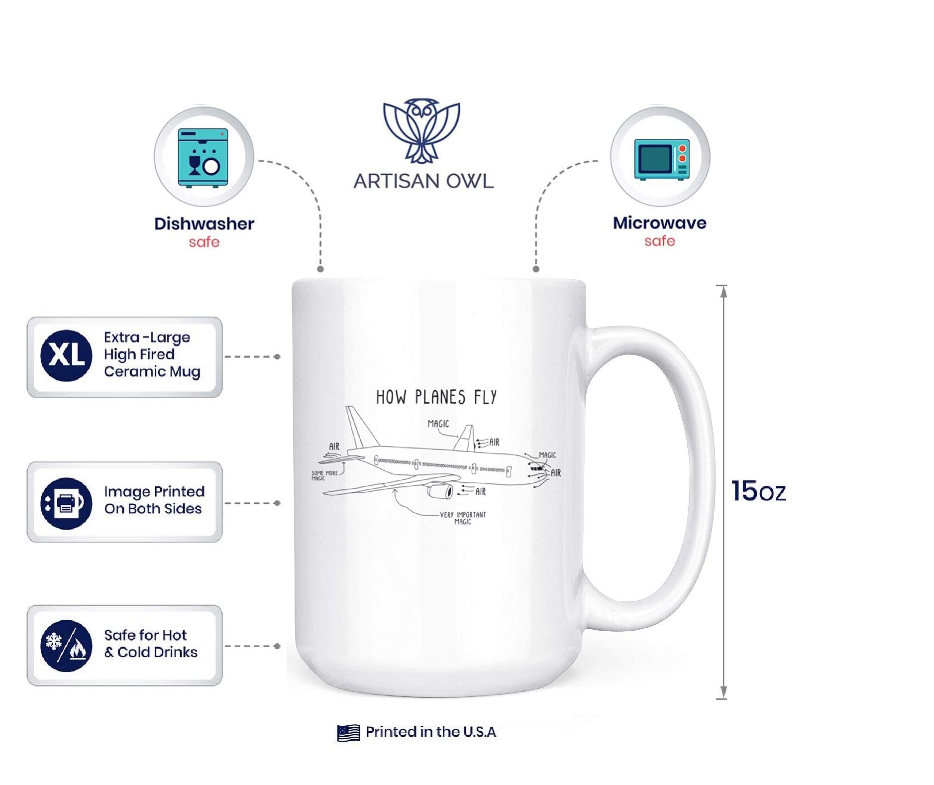 Artisan Owl How Planes Fly - Funny Pilot Aviation Engineer Gift - 15oz Deluxe Double-Sided Coffee Tea Mug