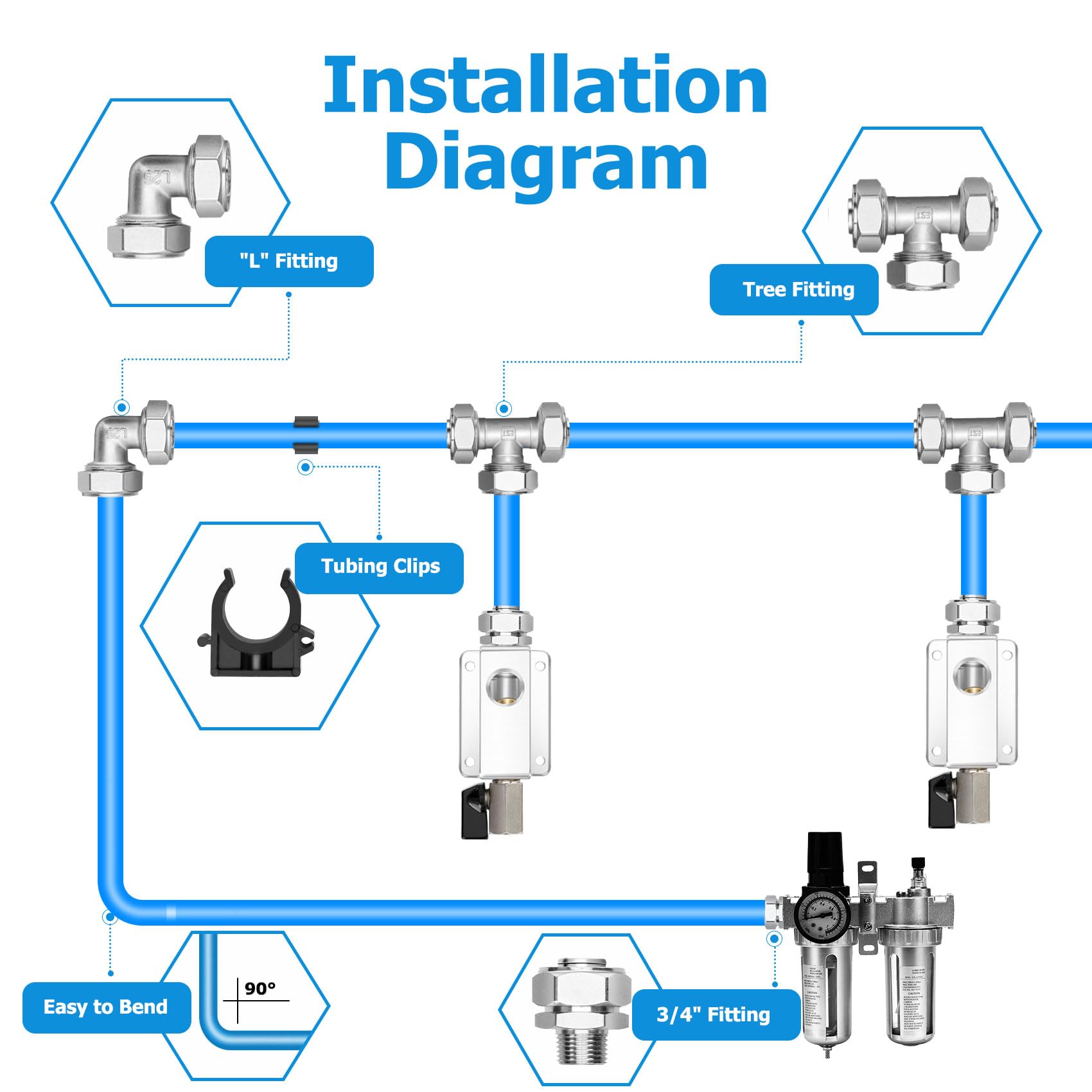 Howaoo Compressed Air Line Kit 3/4" x 100ft, Shop/Garage HDPE-Aluminum Air Line Kit for Connect Air Compressor, Compressed Air Piping System Install Kit Leak-Proof & Easy to Install