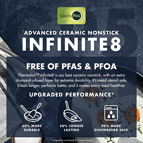 GreenPan GP5 Hard Anodized Healthy Ceramic Nonstick 9.5β & 11β 2 Piece Frying Pan Skillet Set,Heavy Gauge Scratch Resistant,Stay-Flat Surface, Induction, Mirror Finish Handle,Oven Safe,PFAS-Free, Blue