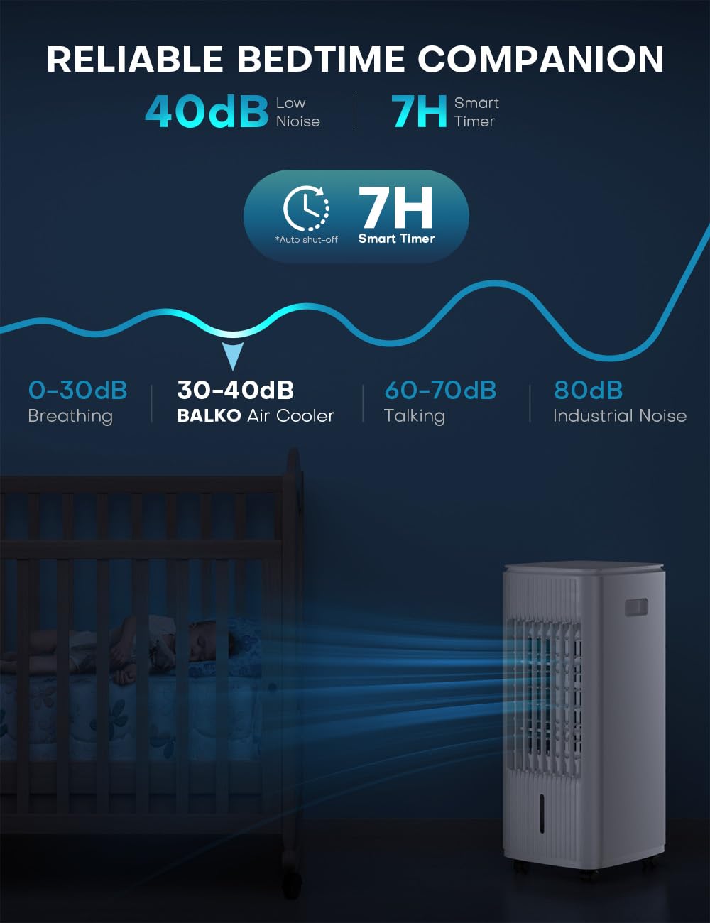 BALKO Evaporative Air Cooler, 3-IN-1 Swamp Cooler, 2 Modes and 3 Speeds, 25-INCH Windowless Air Conditioner w/Remoteโฆ