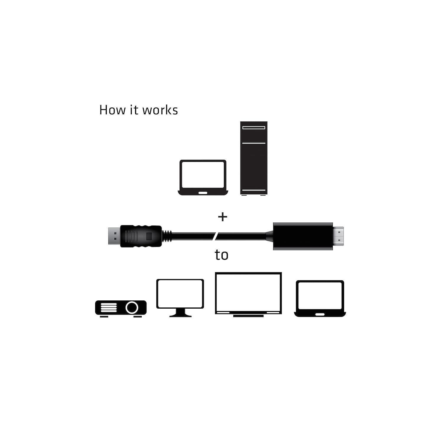 Club 3D CAC-1082 DisplayPort 1.4 Cable to HDMI 2.0b Active Adapter Male/Male 2m/6.56 ft