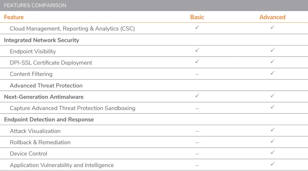 SonicWall Capture Client Advanced 10-Endpoint Pack 1 Year with 24X7 Support (02-SSC-1519x10)