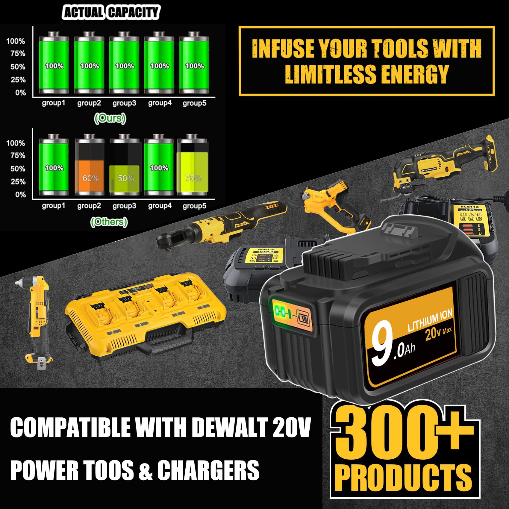 liangjia 2 Packs Upgraded 9.0Ah 20V Max Lithium-ion Replacement Battery Compatible with De-Walt DCB200 Series Cordless Power Tools