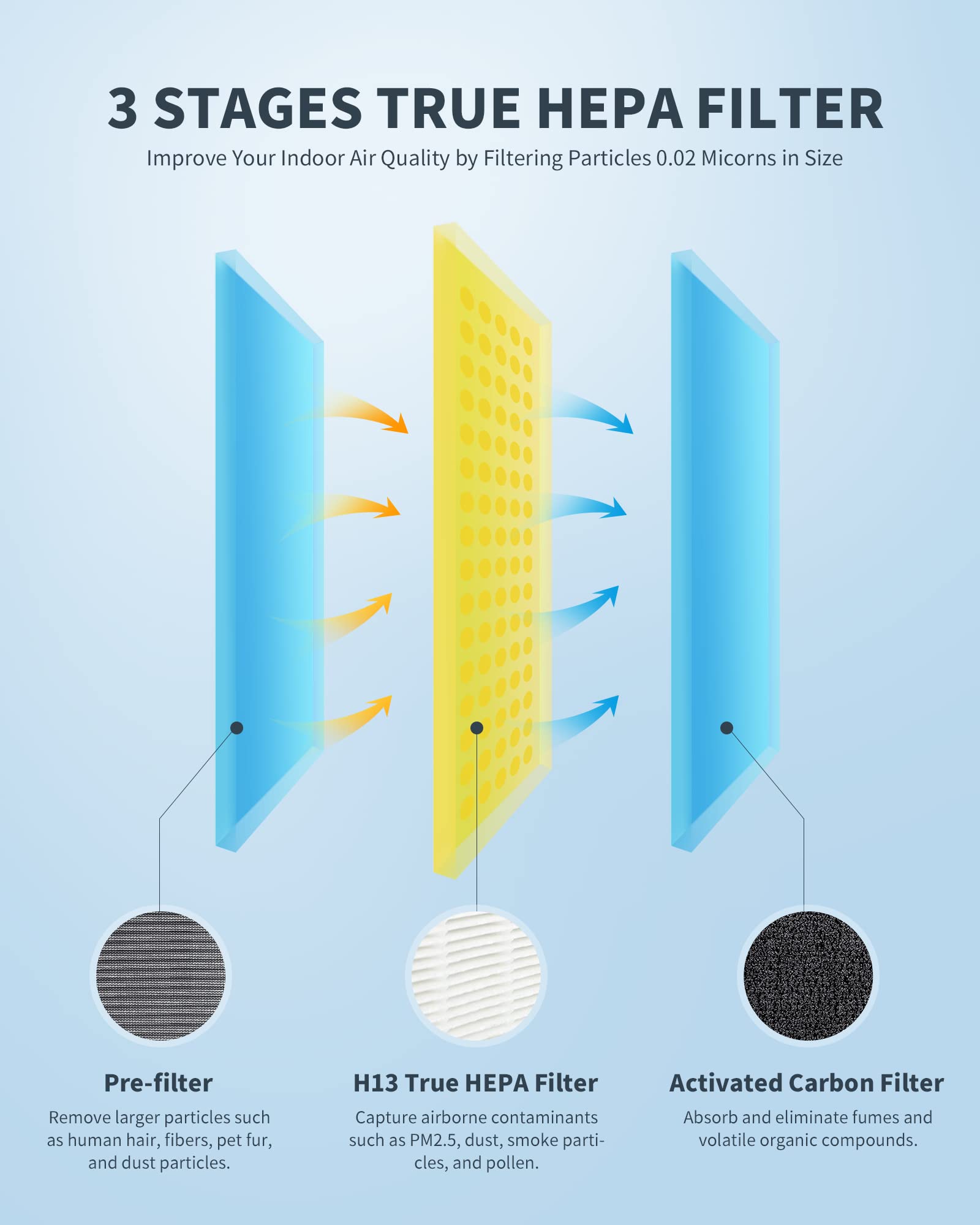 DeedMo Air Purifiers for Home Large Room, 1200 Sq Ft Coverage with PM 2.5 Display Air Quality Sensor, H13 True HEPA Filter Remove 99.97% of Pets Allergies Dust Smoke, Double-sided Air Inlet