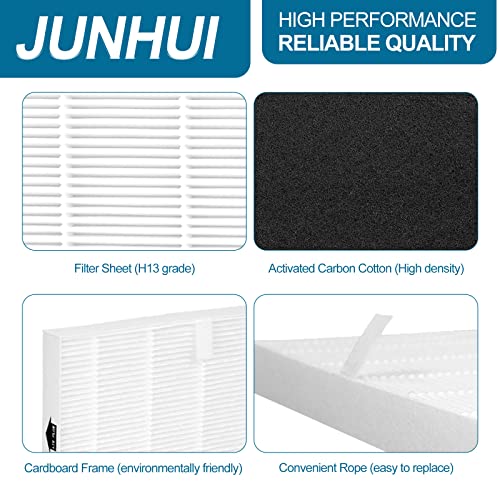 C545 True HEPA Replacement Filters for C545 B151, P150, 9300,Winix Filter S 1712-0096-00 and 2522-0058-00, 4 Carbon Prefilters+2 Pack H13 Filters