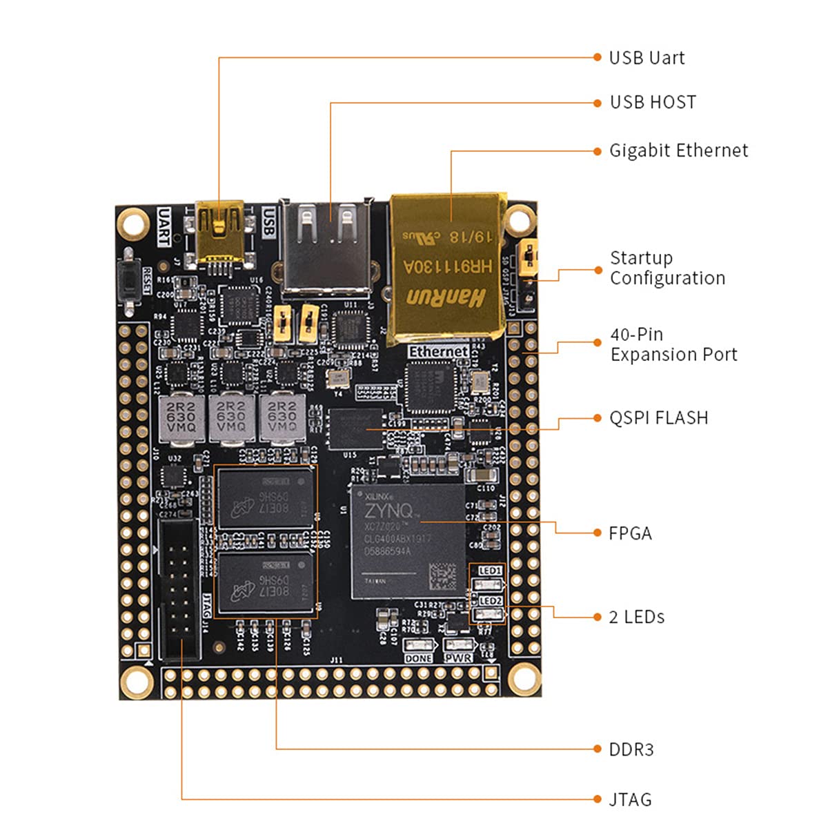 ALINX SoM AC7020: XILINX Zynq-7000 SoC XC7Z020 ZYNQ ARM 7020 Industrial Grade Module