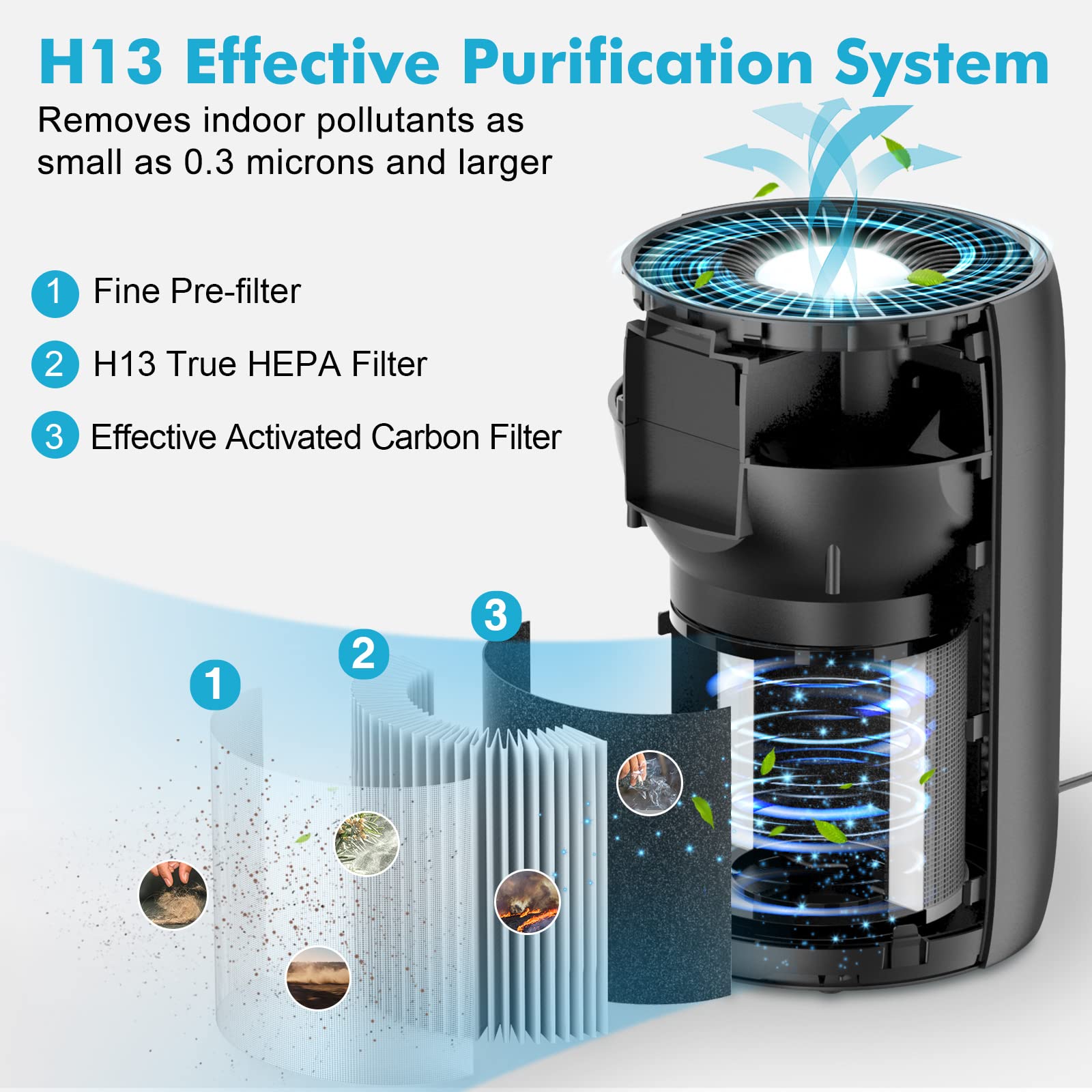 Air Purifier for Home Large Room 861 (Filter pre-installed) Ozone-Free & H13 Replacement Filter Compatible with MOOKA and KOIOS EPI153 Air Purifier