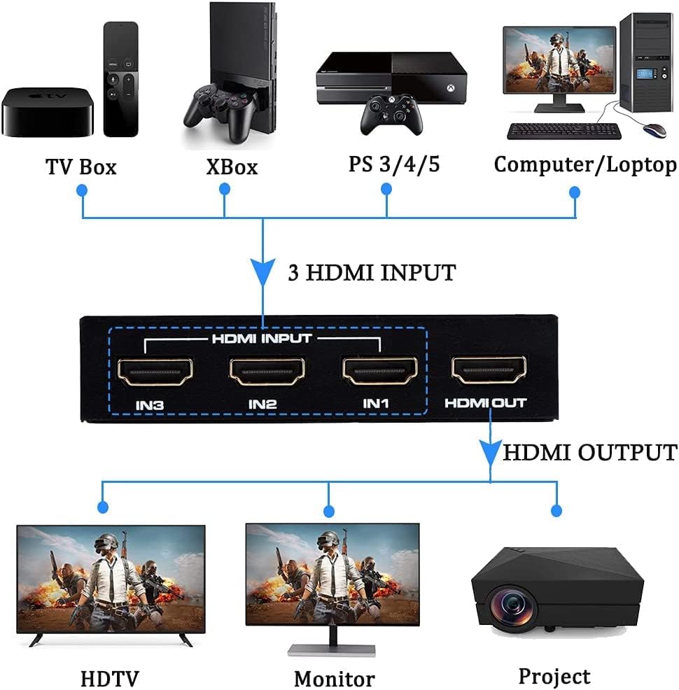 HDMI Switch 4K@60Hz, NEWCARE HDMI Switch with Remote Control, 3 Port HDMI Switcher Selector, Supports 4K, 3D, HDCP2.2, HDMI2.0, HDR, Auto for Fire Stick, HDTV, PS4/5, Game Consoles, PC