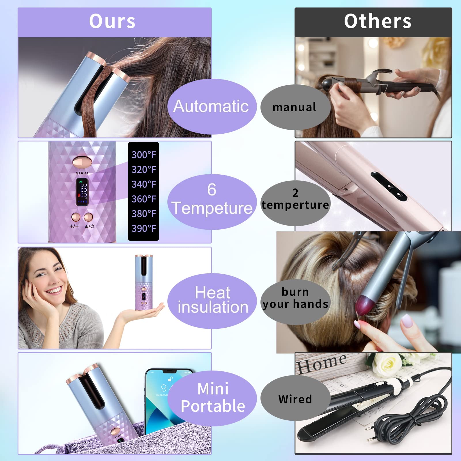 Automatic Curling Iron, Ombsyej Cordless Auto Hair Curler Ceramic Rotating Hair Curler with 6 Temps & Timers, LCD Display USB Rechargeable Curling Wand, Fast Heating Iron for Styling