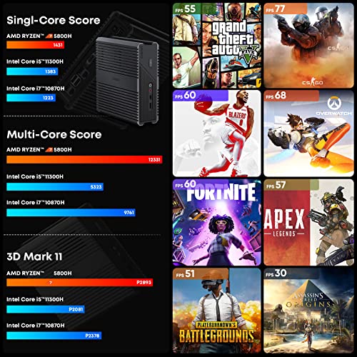 CHUWI RzBox Mini Pc,Windows 11 Mini Computer,16GB RAM 512GB SSD,AMD Ryzen 7 5800H Processor, Vega 8 Graphics, Dual Gigabit RJ45 LAN, WiFi 6, BT5.2, 4K@60Hz Output,USB-C,Support Triple Screen Display