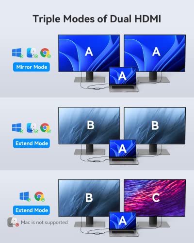 ABLEWE USB to Dual HDMI Adapter, Extend and Mirror Windows and Mac OS Displays