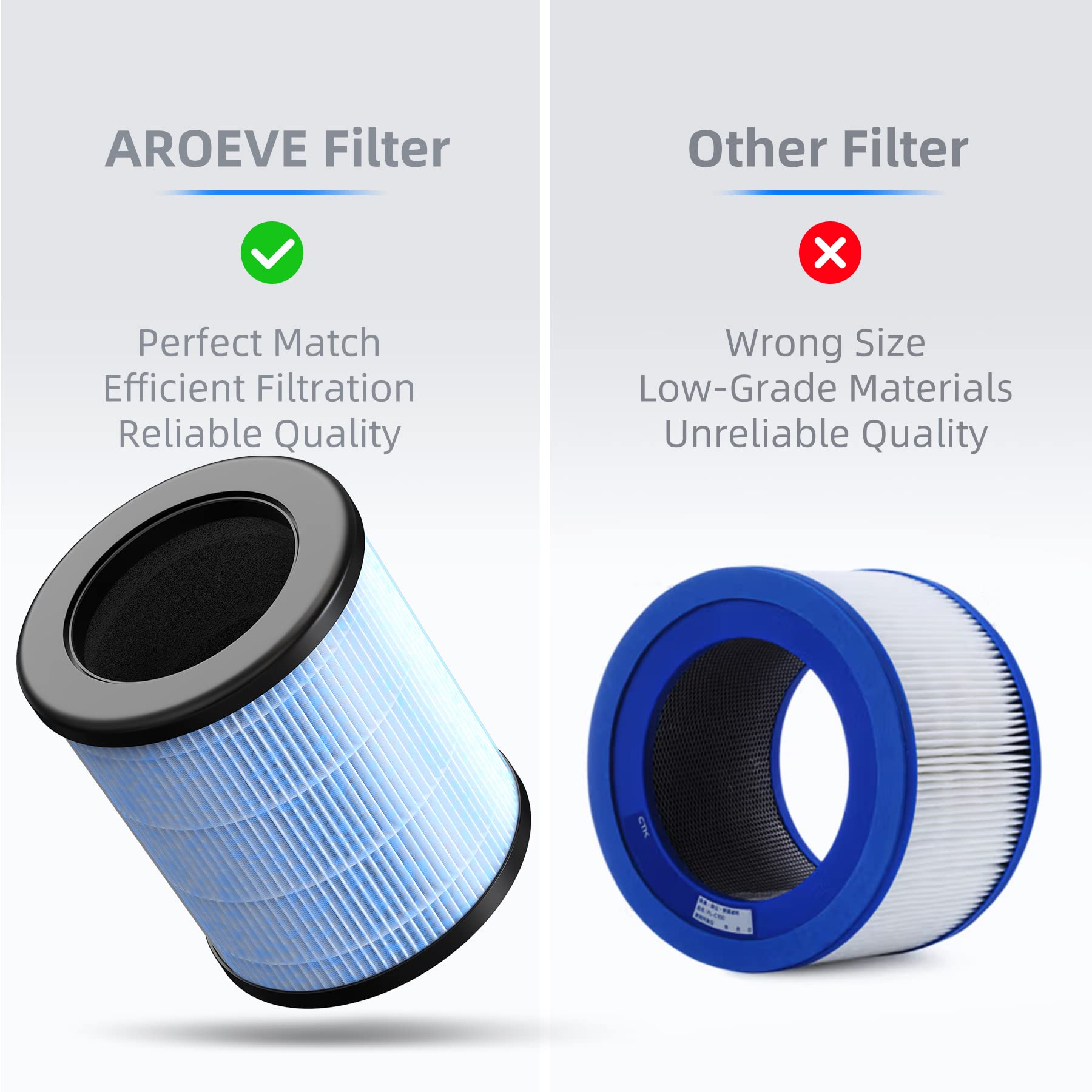 AROEVE MK03 Air Filter Replacement 4-in-1 Air Filter for Smoke Pollen Dander Hair Smell Suitable- Standard Version(2 Pack)