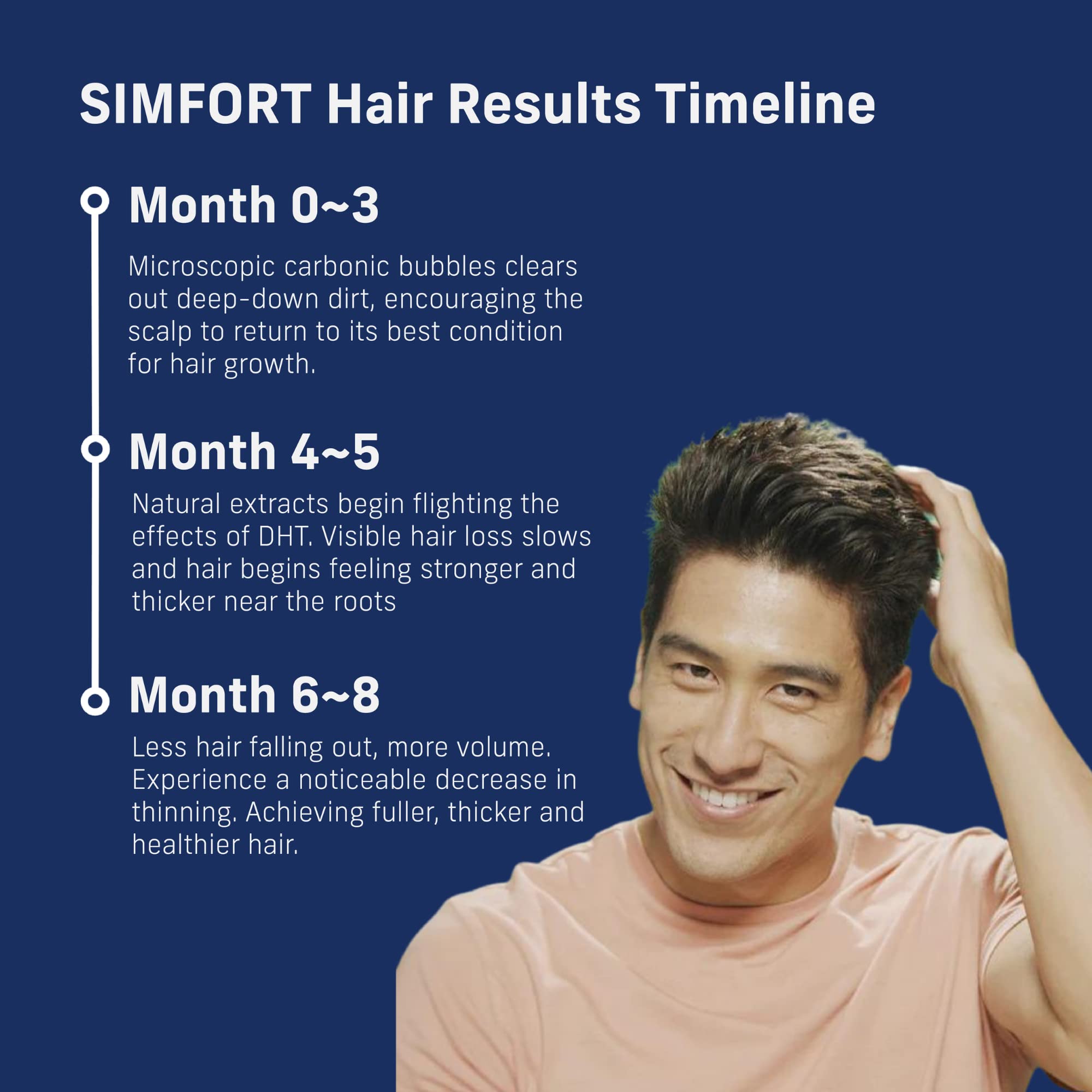 SIMFORT Hair Conditioner for Men & Women, Recommended for Use Carbonic Acid Shampoo, 4.2oz, 1-Month Use (1 Pack)