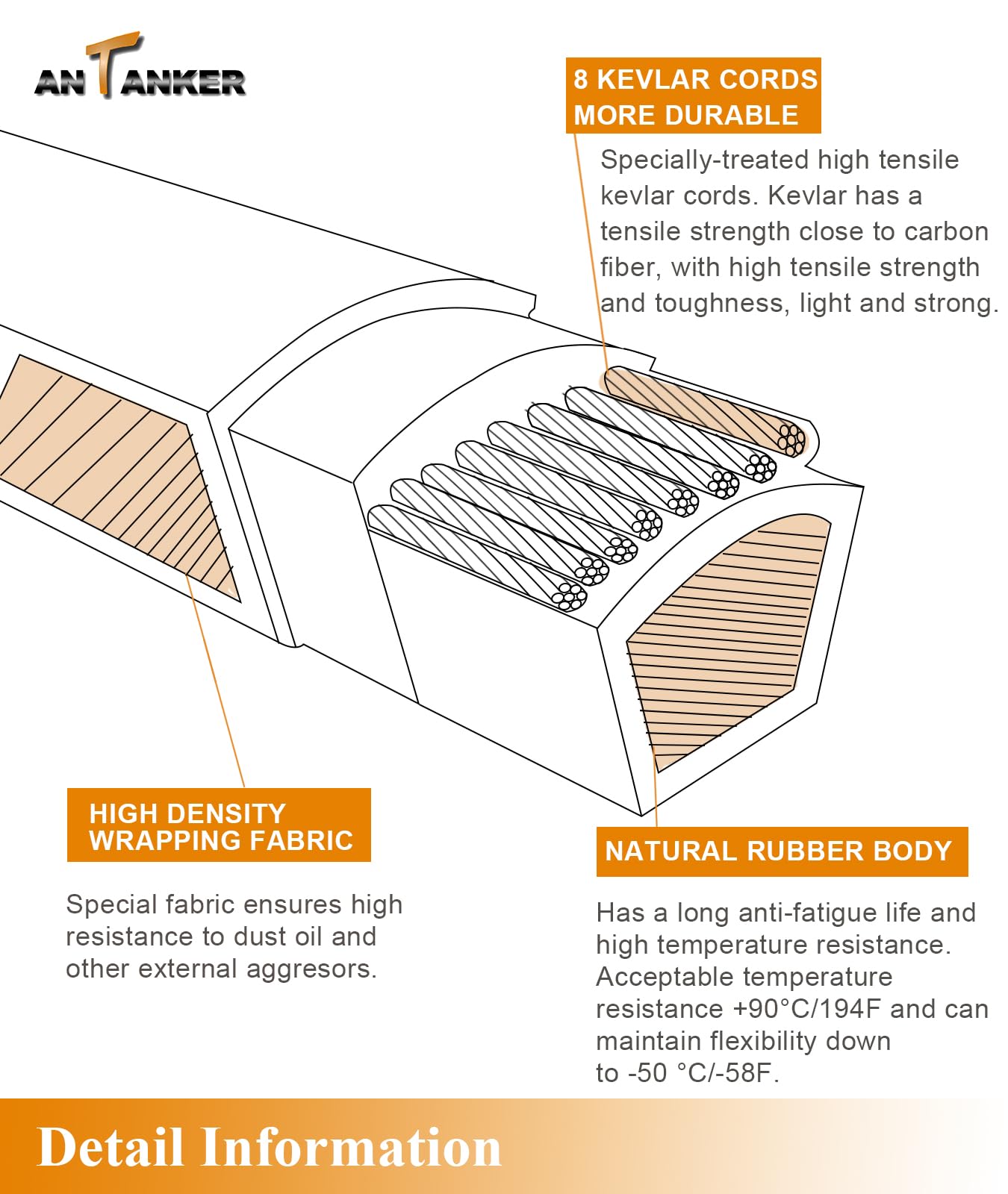 Antanker Deck V-Belt 119-8820 Replaces for Toro 119-8820 120-3892 TimeCutter SS 5000 5060 ZS SW Kevlar Belt