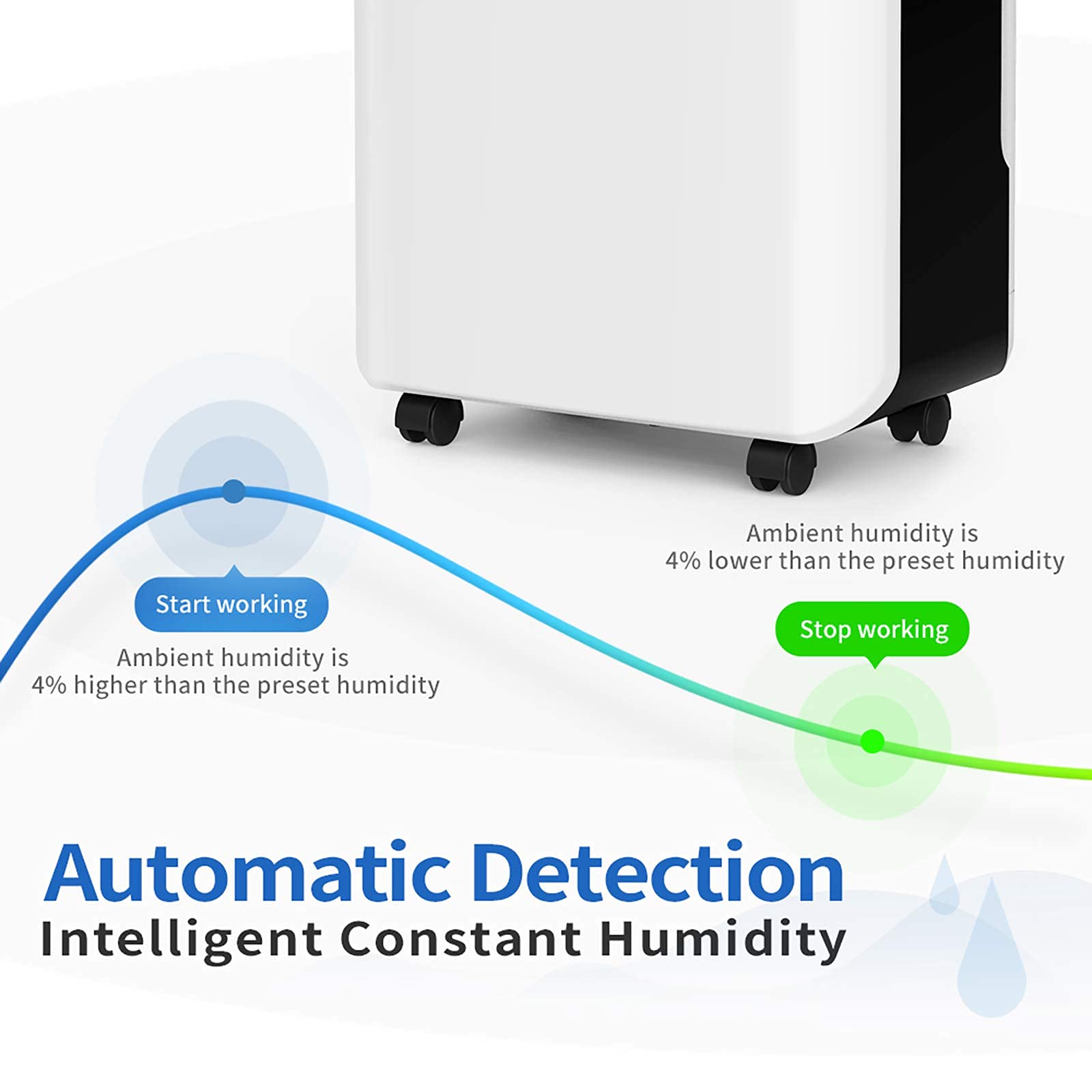 AIRPLUS 70 Pints 4,500 Sq. Ft. Dehumidifier for Medium Spaces and Basements (AP1902)…