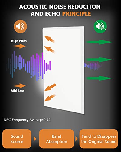 BUBOS 24 Pack Acoustic Panels Soundproof Wall Panels,12“x12“x0.4" Sound Absorbing Panels Acoustical Wall Panels Padding,Acoustic Treatment for Recording Studio,Office,Home Studio,White