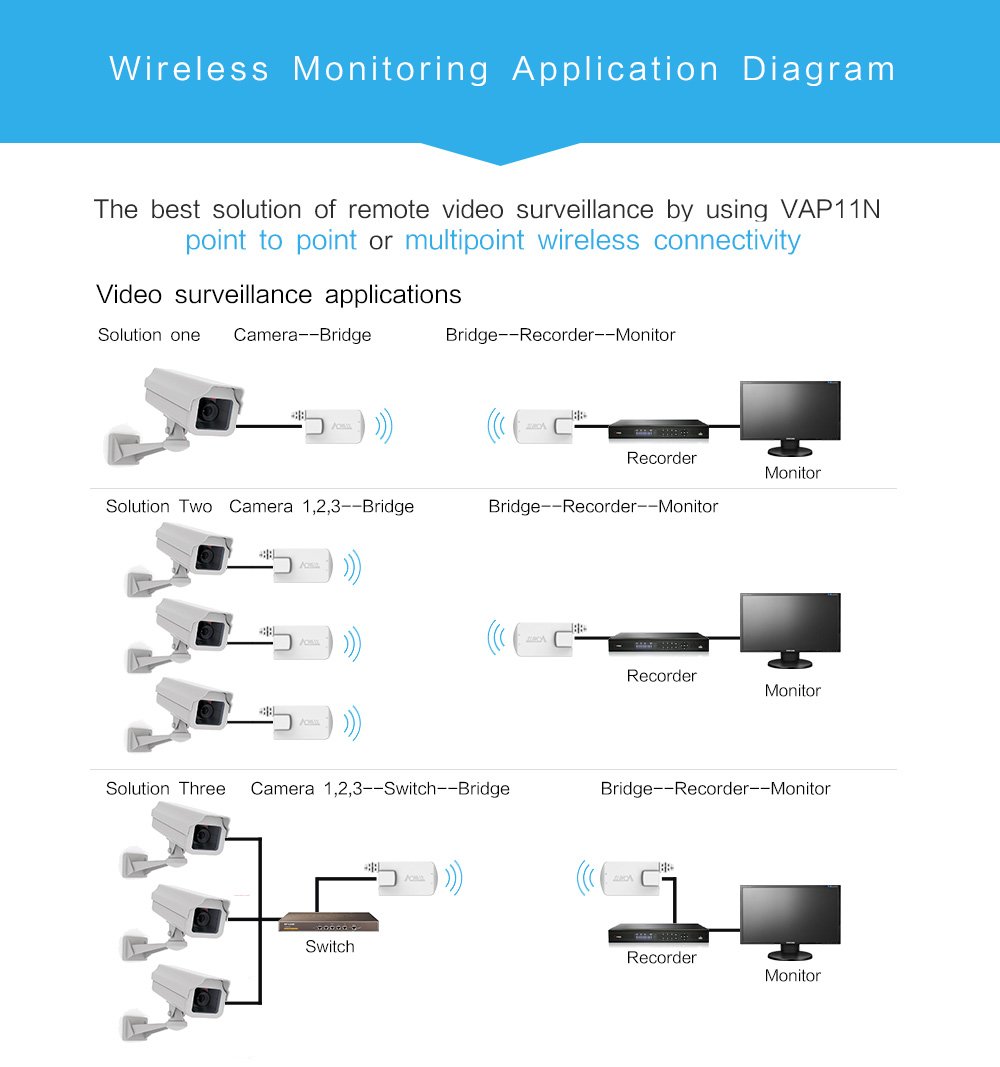 Vonets VAP11N-300 Wireless Mini WiFi Bridge/Repeater The Best Partner of IP Device/IP Printer/xbox/ps3/Dreambox Professional WiFi Bridge