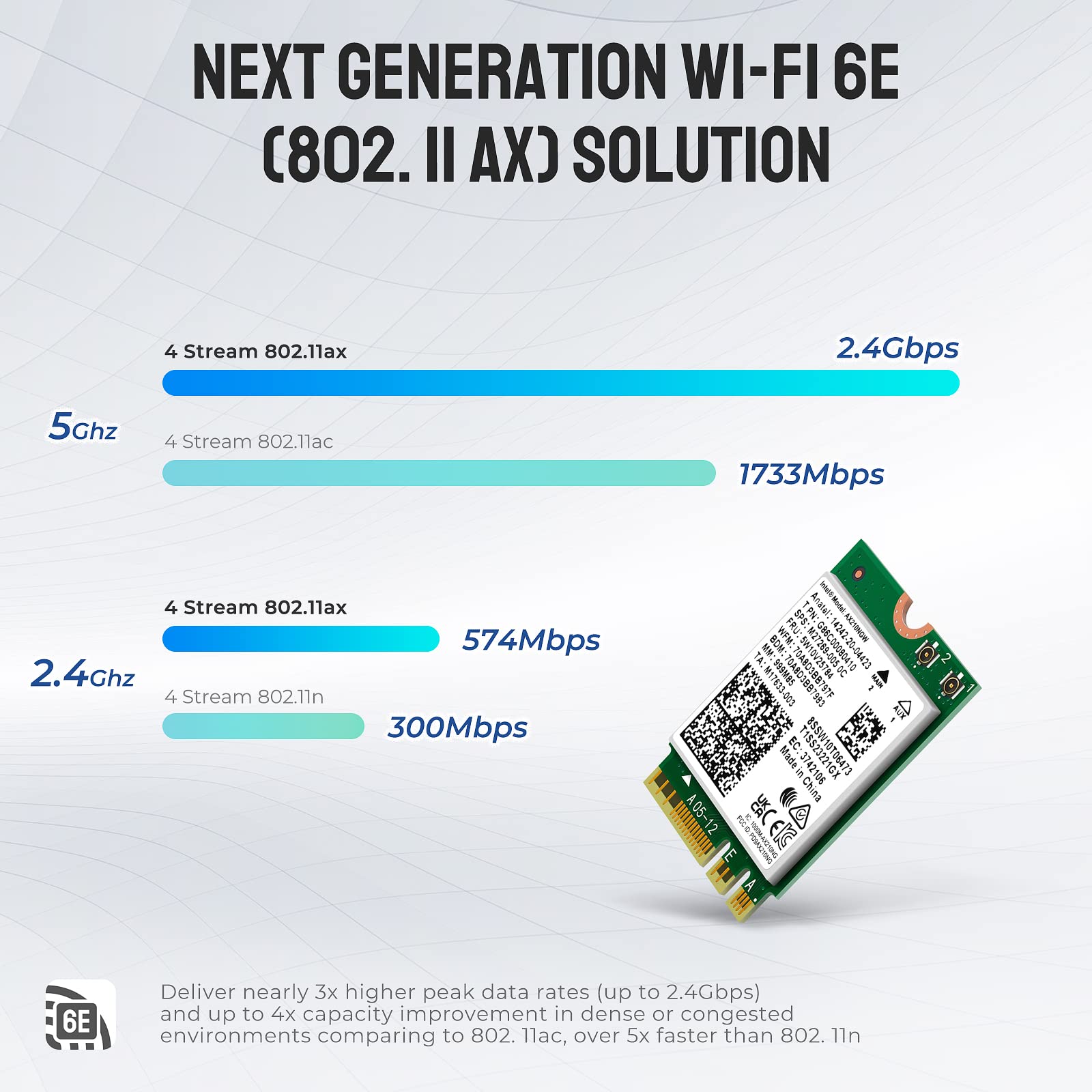 ALLONWAY AX210NGW WiFi Card, IntelWi-Fi 6E 802.11ac/ax WiFi 6e Module Expand to 6GHz MU-MIMO Tri-Band Internal Network Card with Bluetooth 5.2 for Laptop and PC, M.2/NGFF, Support Windows 10/11 64bit