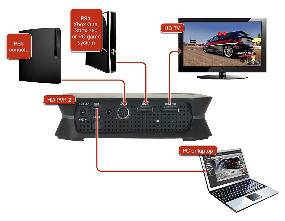 Hauppauge - HD PVR 2 Gaming Edition High Definition Game Capture Device with Digital Audio