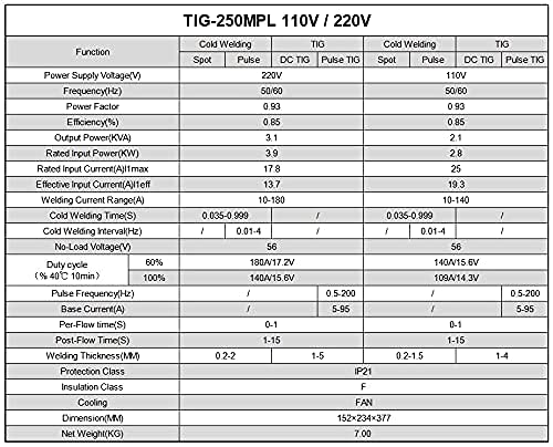 ANDELI TIG Welder MOS Tube Multifunctional Cold Welding Machine with Hot/Cold/TIG Pulse Cold TIG Welding Machine （110/220V） TIG-250MPL