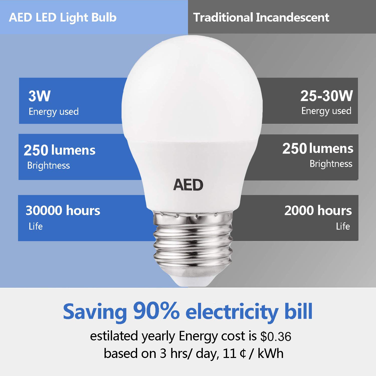 AED A15 LED Bulb, Refrigerator Light Bulb Appliance Light Bulb E26 Bulb 30W Equivalent 120V Fridge Waterproof Bulbs 3W Daylight Warm White 2700K Freezer Ceiling Home Lighting Lamp (6 Pack)