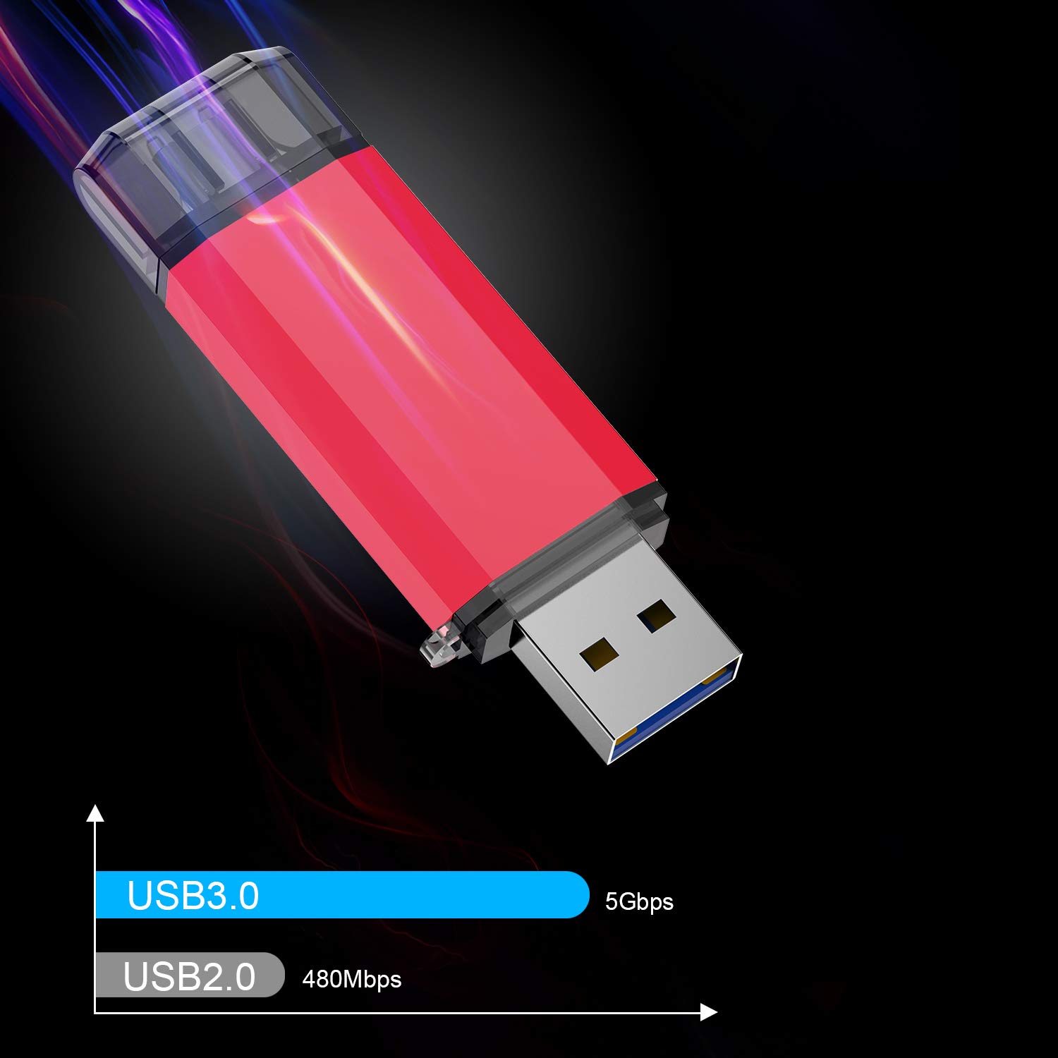 USB C Flash Drive Type C, VICFUN USB Memory Stick 32GB USB 3.0 and USB C OTG 2 in 1 USB Stick 32GB Thumb Drive for USB-C Device Smartphones,Compter
