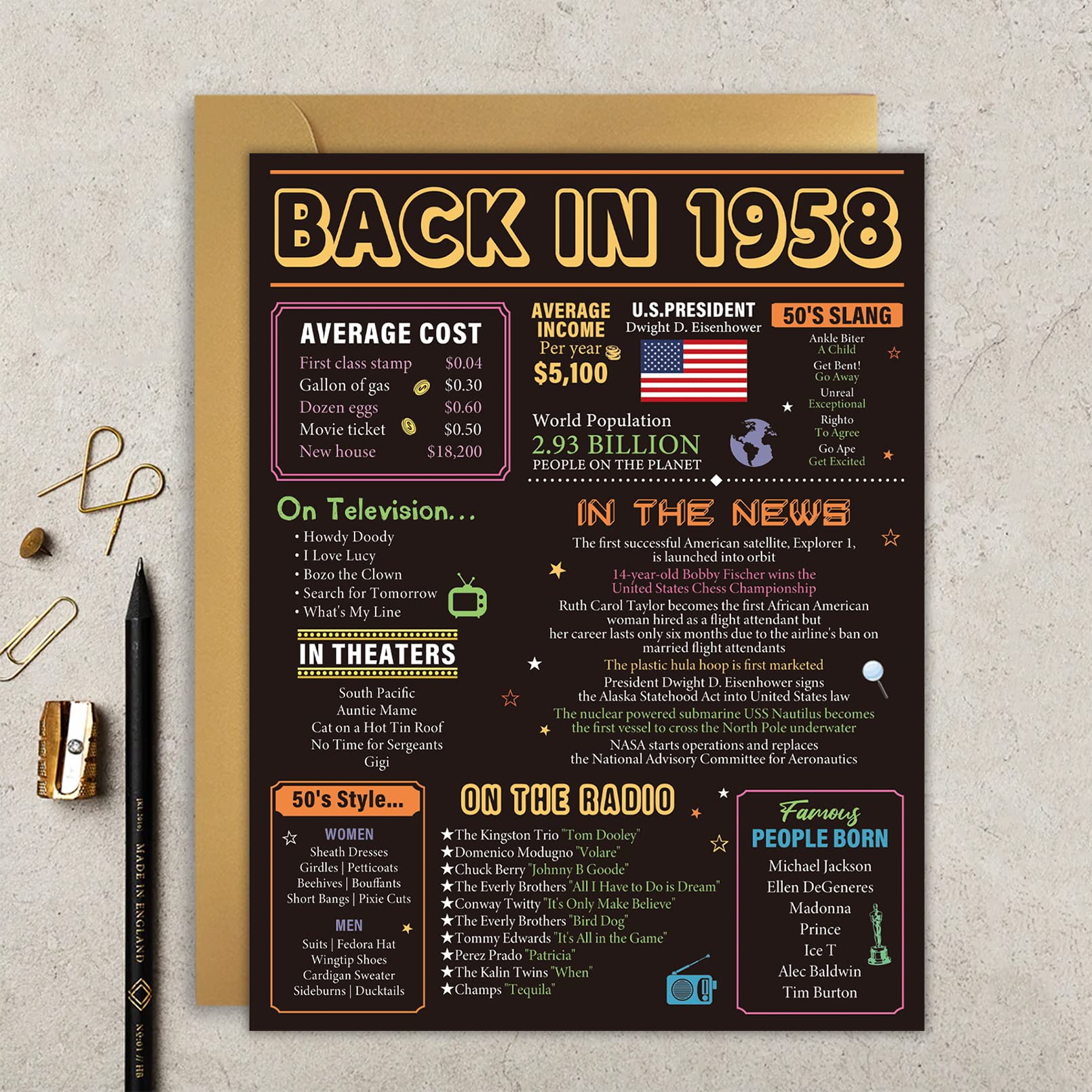 Back in 1958 Card, Big 65th Birthday Card, Jumbo 65th Bday Card, Vintage 65 Years Old Birthday Card for Grandma Mom Uncle...