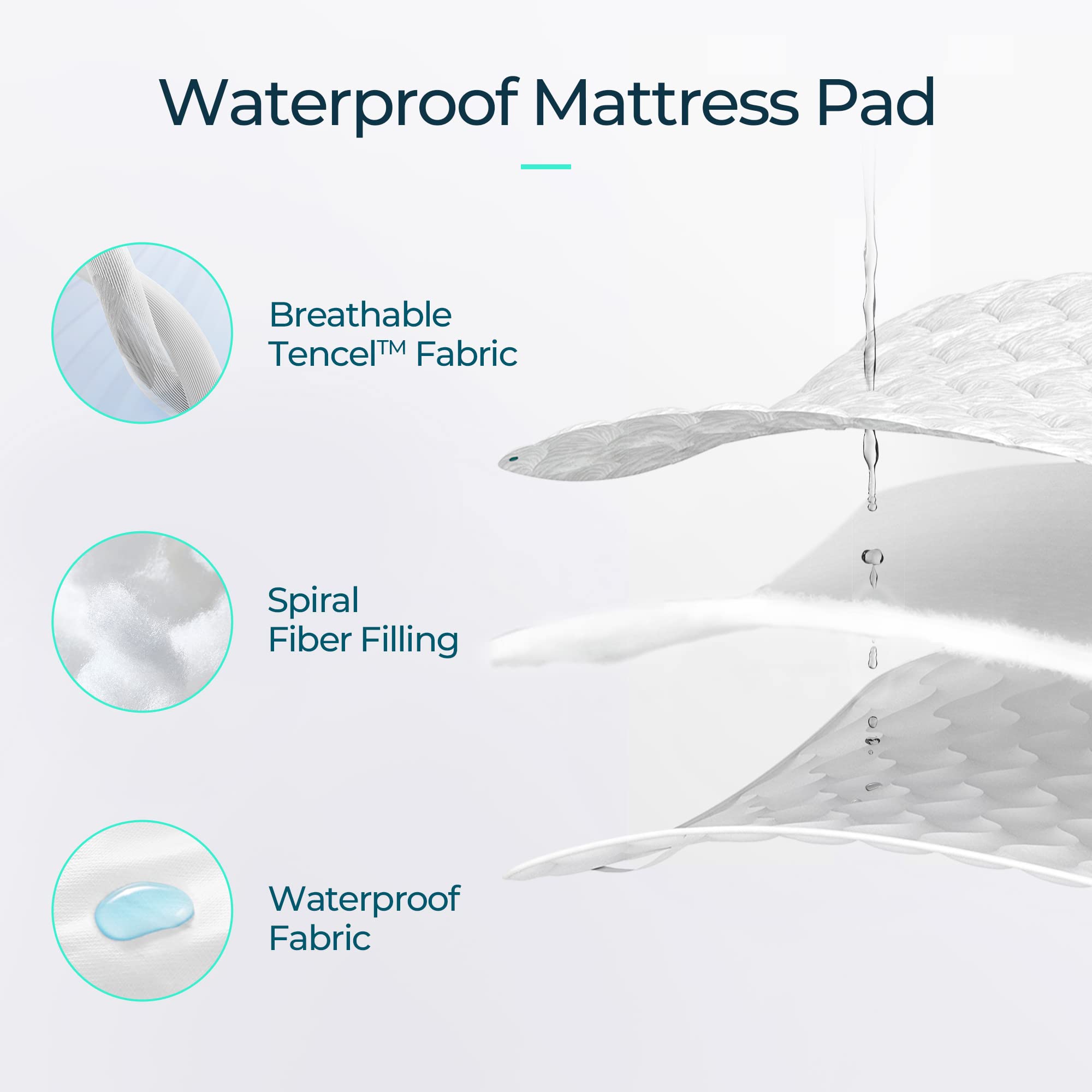 LINSY LIVING Queen Waterproof Mattress Protector, Mattress Pad with Elastic Straps and Buttons, Quilted Breathable Mattress Topper with Tencel Cover and Spiral Fibers, Queen Size White