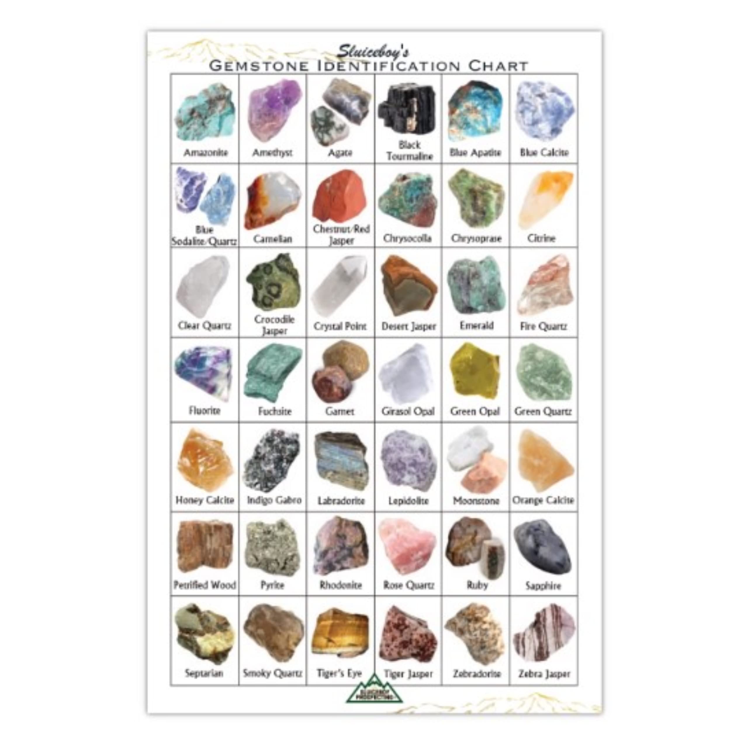 Sluiceboy Prospecting Sand Sieve Kit | Gemstone I.D. Chart | 10" Plastic Sieve | Hand Shovel | Stone Rock Material Classifier Sifter