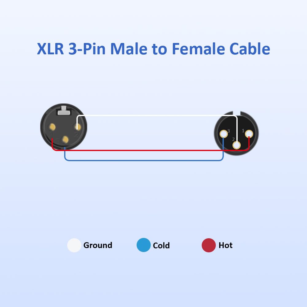 DREMAKE 40FT XLR Mic Cable 3-Pin XLR Male to Female Microphone Audio Cable, Black Blue Tweed Braided Balanced DMX AMP Instrument Patch Cords for Mixing Boards, Speaker Systems, Pro Audio, Preamps
